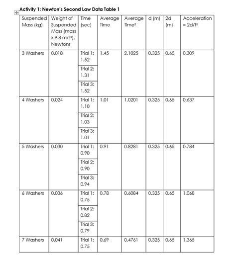 Solved I Need Help Making This Graph Insert Your Graph Here Chegg