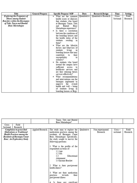 Title General Purpose Specific Purpose Sop Data Research Design Time