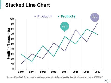 Stacked Line Chart Ppt Background Presentation PowerPoint Diagrams PPT Sample Presentations