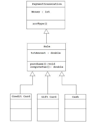 Solved Draw A UML Class Diagram Showing An Inheritance Hierarchy Answer Transtutors