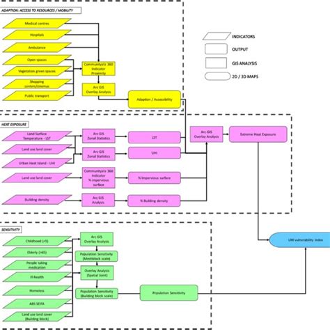 Pdf Urban Heat Island Vulnerability Mapping Using Advanced Gis Data And Tools