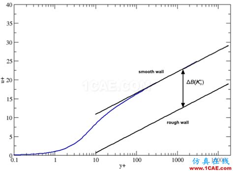Ansys Fluent的wall Boundary Condition之热边界条件等fluent培训、fluent流体培训、fluent