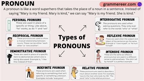 Pronoun Examples English Pronouns Examples Songs Videos