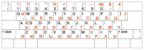 Клавиатура