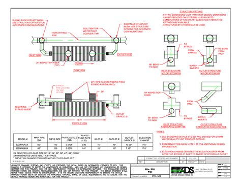 Stormwater Drainage Design Spreadsheet Within Drainage Engineering