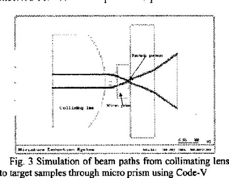 Figure 3 From Design And Fabrication Of Miniaturized Fluorescence Detection System For Protein