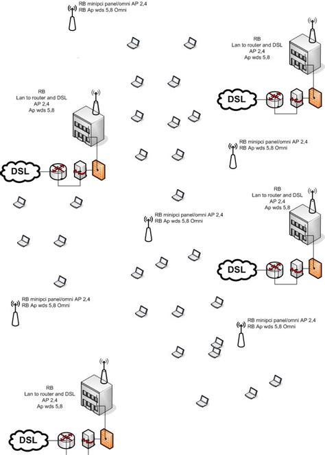 The Best Implementation General Mikrotik Community Forum