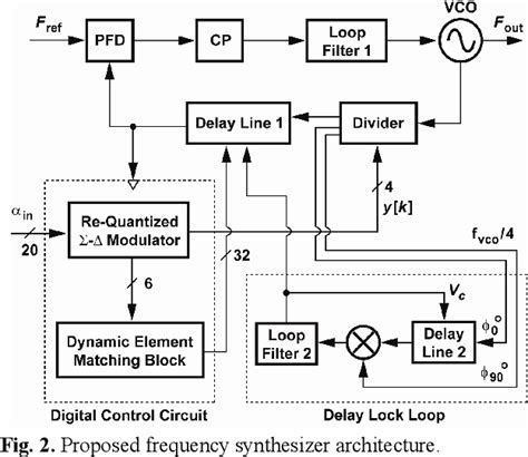 figure 1 from a multiphase compensation method with dynamic element