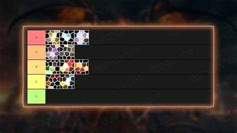 Wow Cataclysm Classic Class Tier List Wowvendor