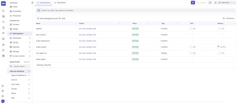 Container Monitoring Middleware Infrastructure