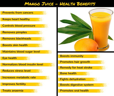 Mango Juice Health Benefits