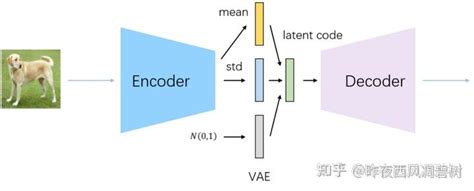 【多模态】ae、vae、vqvae、vqgan原理解读 知乎