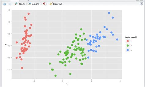 R How Do I Predict New Datas Cluster After Clustering Training Data
