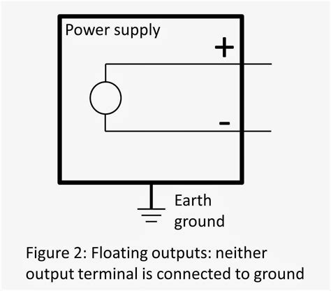 Watt S Up What Is A Floating Power Supply Output
