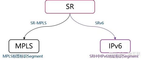 sd wan — sr mpls 技术原理解析 知乎