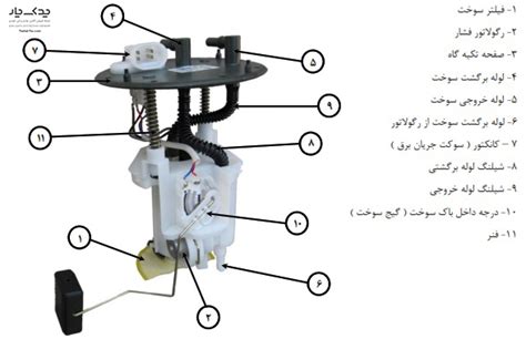 پمپ بنزین چیست؟ مجله یدک یار