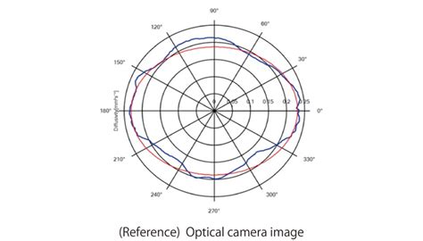 Fiber Orientation Dot B