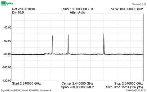 Ble Multi Advertising Transmits On All Channels IDFGH Issue Espressif Esp