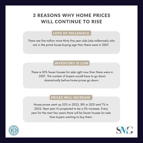 Scott Moore On Linkedin Scottmooregroup Heatherkleinrealestate