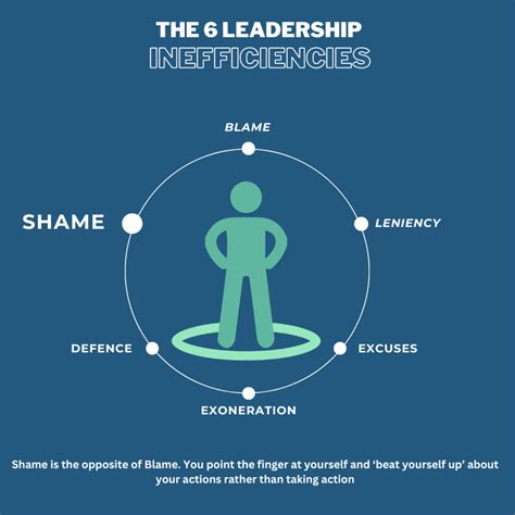 The Six Leadership Inefficiencies And Its Impact On You