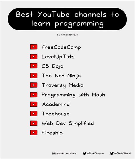 Ram Maheshwari ♾️ On Linkedin Html Css Javascript 100daysofcode Webdevelopment Programming