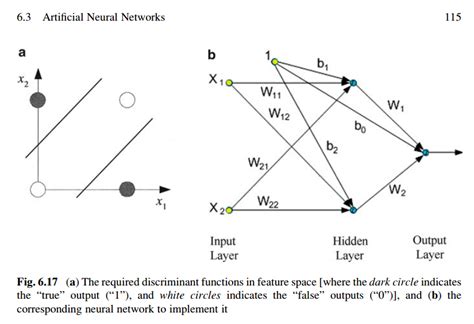 Solved 65 Computer Science Pattern Recognition This Is