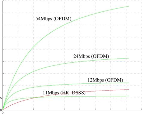 Tmt Theoretical Maximum Throughput Download Scientific Diagram