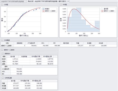 交互式数据可视化分析、预测及质量与可靠性改进系统三参数威布尔分析三参数weibull分析