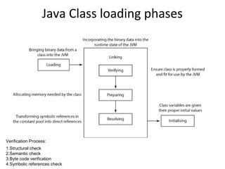 Java Class Loader PPT Programming Languages Computing