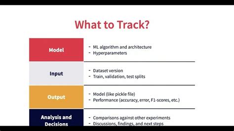 Mlops Continuous Trainingtechnology Mlops Youtube