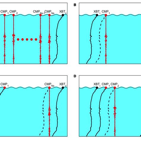 Schematic Of Inversion Unit And Iterative Mcmc Approach Black Dots