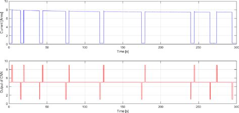 figure 7 from a new convolutional neural network based system for nilm