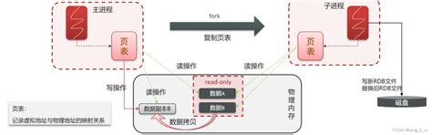 面试：redis（缓存穿透、缓存击穿、缓存雪崩、双写一致、redis的持久化、redis的过期策略、redis的数据淘汰策略、redis的