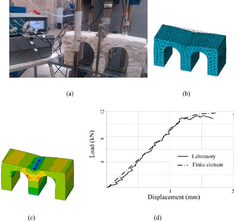 Small Scale Bridge Tested In The Laboratory And Finite Element Download Scientific Diagram