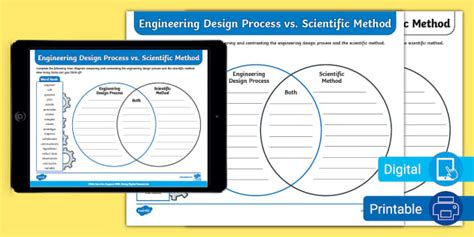 Engineering Design And Scientific Method Venn Diagram