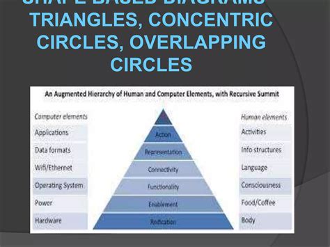 using testing and developing conceptual framework models and theories