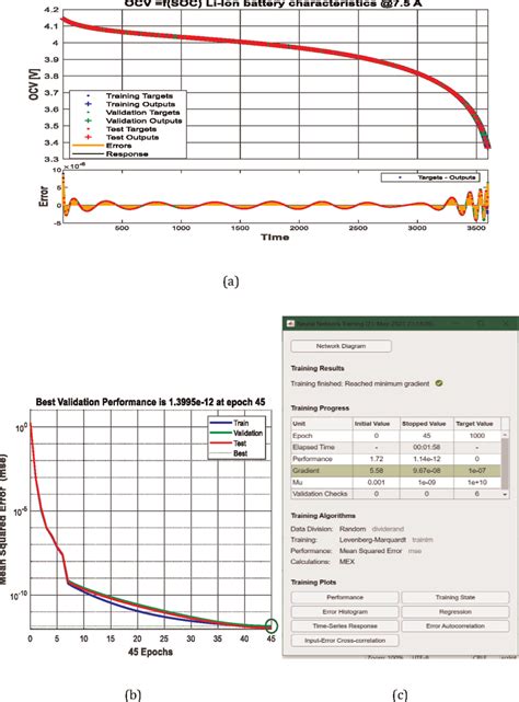 Nn Narx Estimator Of Li Ion Battery Ocv As A Function Of Soc A