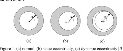 Figure 1 From Wavelet Filter Selection Analysis For Air Gap
