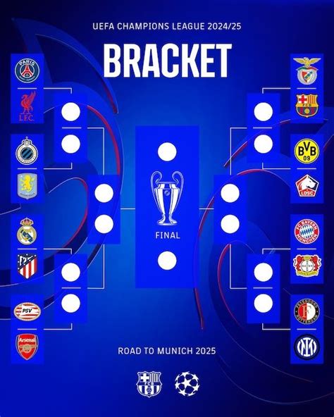 Así Han Quedado Los Cruces De Octavos De La Champions League 2425