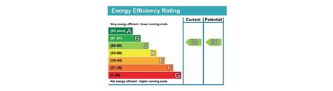 Epc Assessment Epc Certificate Radiant Renewables