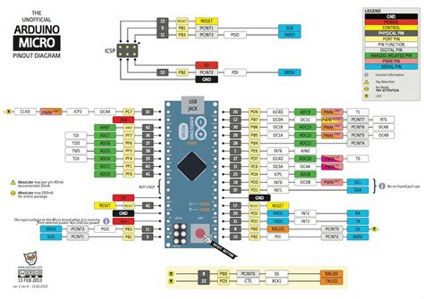 Arduino系列引脚图大全