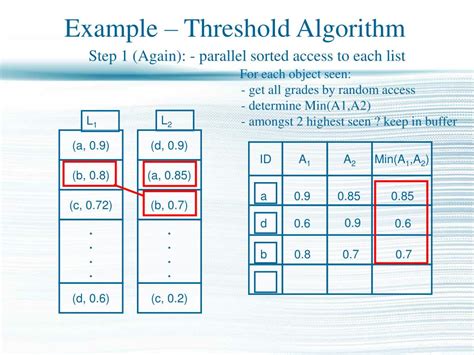 ppt answering top k queries using views powerpoint presentation free