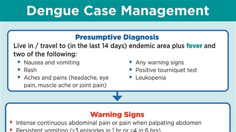 Dengue Clinical Management Pocket Guide Dengue Cdc