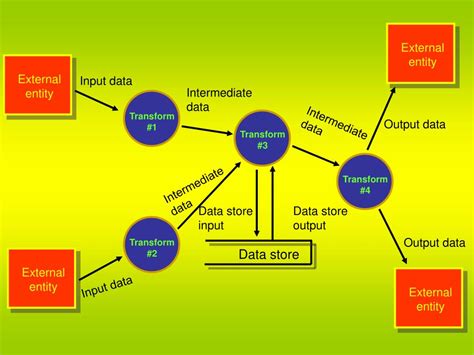 PPT Cardinality And Modality ERD PowerPoint Presentation ID 279819