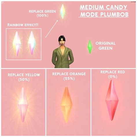 Plumbob Override Sims 4