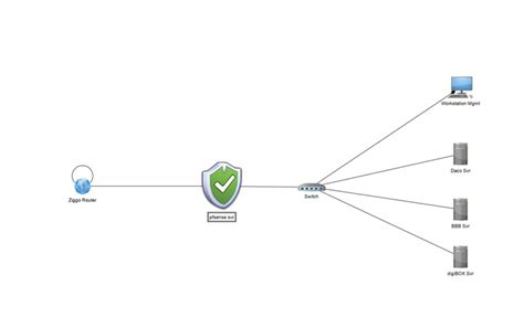 Bridging Netgate Forum