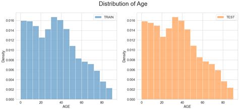 GitHub Hsgngr Dataiku Income Classification The Dataiku Data Scientist Technical Assesment