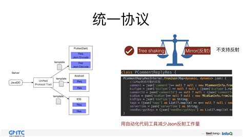 闲鱼基于flutter的移动端跨平台应用实践 阿里巴巴 王树彬 infoq精选文章