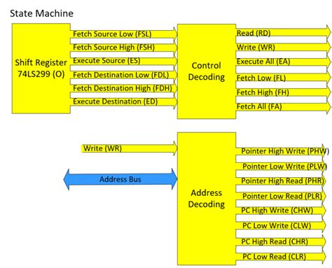 Gallery One Instruction VGA Computer Hackaday Io Gallery One Instruction VGA Computer Hackaday Io