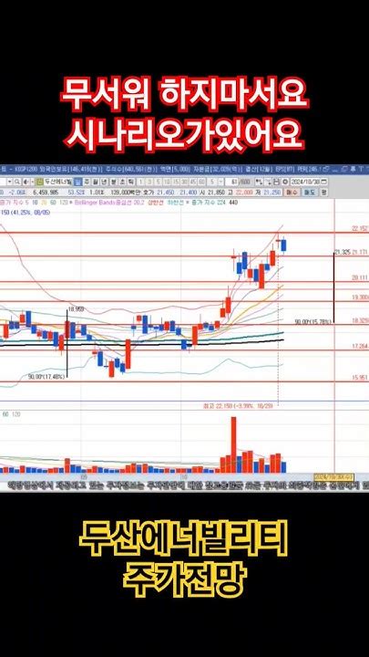 무서워하지마세요 시나리오가있어요 두산에너빌리티주가전망에이피알두산로보틱스에코프로에이치엔포스코홀딩스알테오젠유한양행삼성전자주가전망두산에너빌리티대한전선에코프로